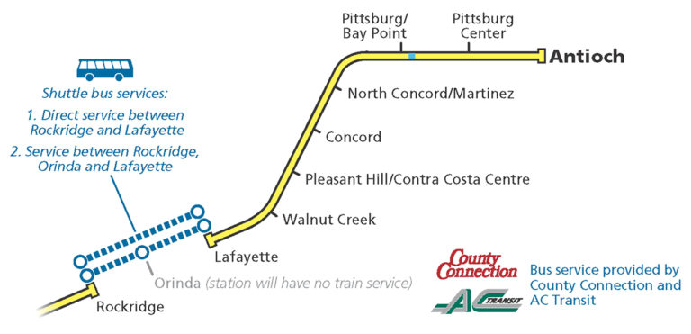 Critical rail replacement coming at Orinda BART Station; first track ...