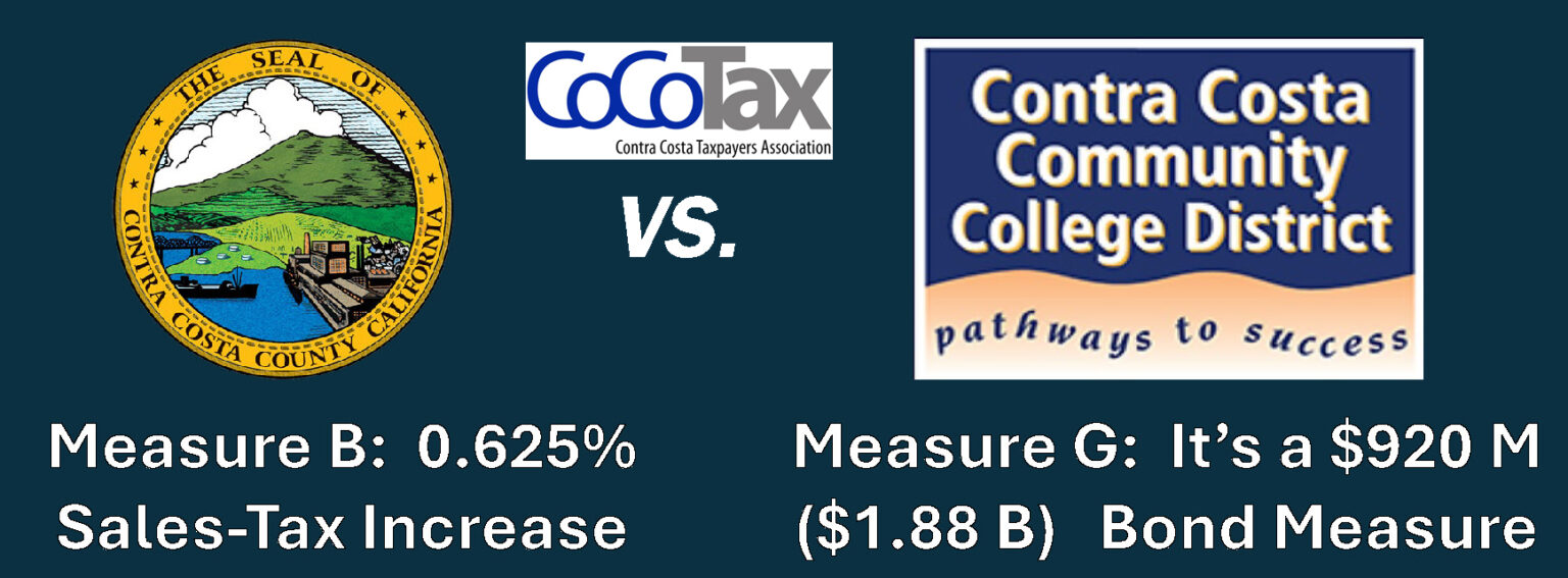 CoCoTax welcomes apparent defeat of Measure B sales tax, Measure G bond ...